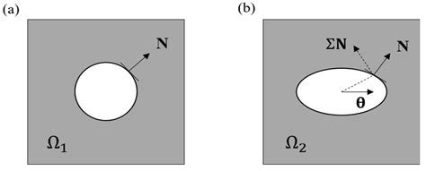 Analysis Of Fatigue Crack Nucleation In Double Network Hydrogels