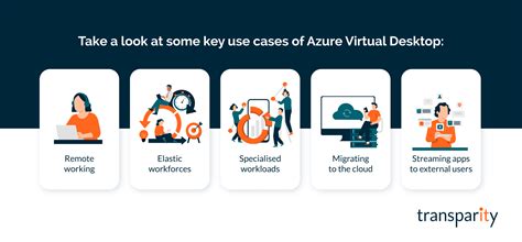 The Use Cases And Benefits Of Azure Virtual Desktop Transparity