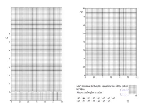 Cumulative Frequency And Box Plots Teaching Resources