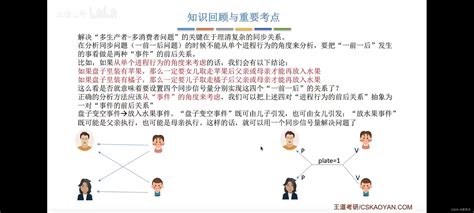 操作系统 多生产者 多消费者问题多生产者多消费者问题操作系统 Csdn博客