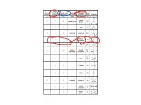 Molecular Geometry Molecular Geometry ShowMe