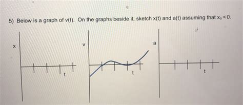Solved Below Is A Graph Of V T On The Graphs Beside It Chegg