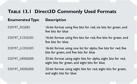 Figure 11 From Game Programming All In One Semantic Scholar