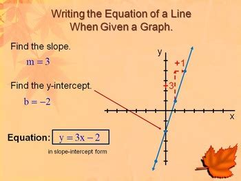 Alg 1 Writing Equations Of Lines Day 1 By Vicki Hines TPT