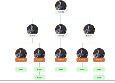 基于vue实现动态组织结构图 Haonanelva 博客园 基于vue实现动态组织结构图 Haonanelva 博客园