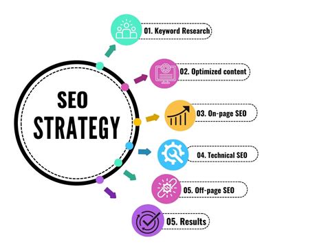 5 Proven Seo Strategies To Boost Your Websites Traffic Rejanur Rahman Rafi Medium