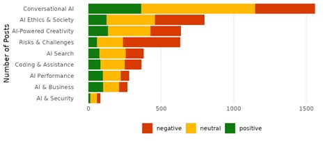 Plotting Theme Functions Displayr
