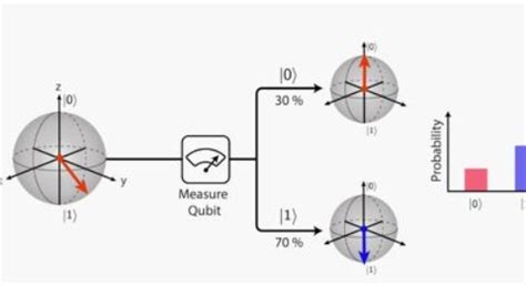 Course How To Build A Superconducting Quantum Processor Keysight