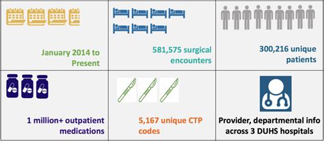 Pythia Open Science Data Platform For Surgical Innovation Duke