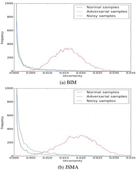 Detecting Adversarial Samples From Artifacts Feinman Et Al • David Stutz