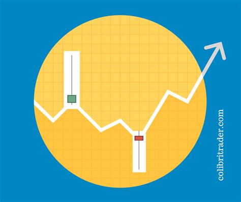 5 Pin Bar Trading Strategies That Every Trader Must Know