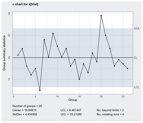 Quality Control Charts — Qcc • Qcc