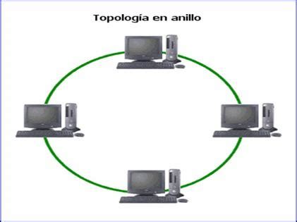 Topologìa De Anillo Topologías Físicas De Red