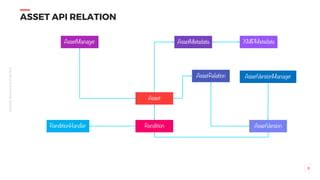 Aem Asset And Tag Api Pdf Computing Technology Computing
