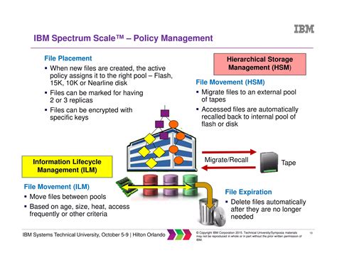 Ibm Spectrum Scale For File And Object Storage Pdf Computer