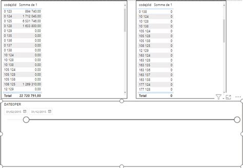 Relation Between Tables And Joining Tables Problem Microsoft
