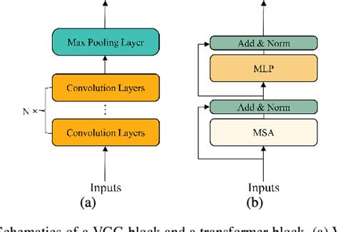 Figure 1 From Complementarity Aware Localglobal Feature Fusion Network