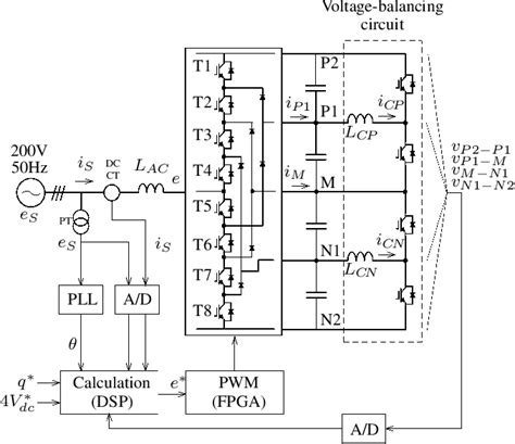 Figure 2 From A 66 Kv Transformerless Statcom Based On A Five Level Diode Clamped Pwm Converter