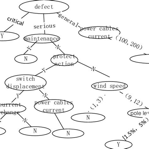 Experimental Results Graph Download Scientific Diagram