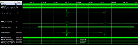 Radix 2 Fft Simulation Of 15mhz Signal Download Scientific Diagram