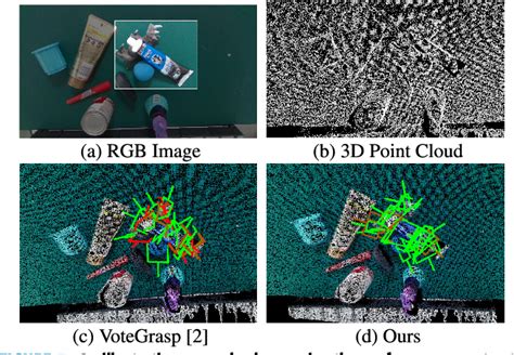 Table 1 From Attention Based Grasp Detection With Monocular Depth