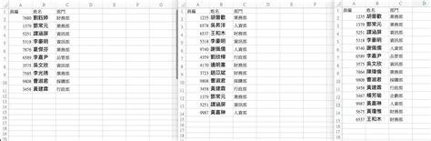 Excel職場效率術 教學、討論 想請問老師們，如果有n個excel檔的資料，要計算同部門的人數（移除重複），請問該如何計算