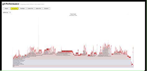 Week 2 GSOC 22 Journey Harshil Jani CERN HSF