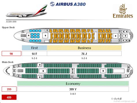 Emirates A380 Airbus A380 Emirates Emirates Airline Airline Seats