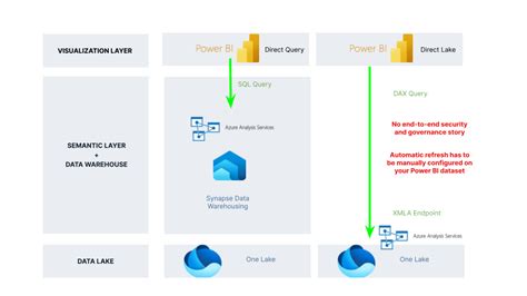 Atscale And Power Bi In The Modern Data Stack Atscale