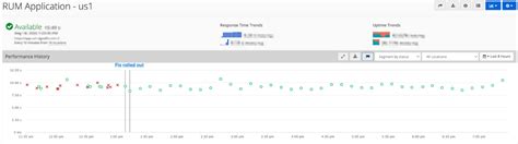 Using Splunk Observability Cloud To Monitor Splunk Rum Splunk
