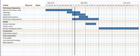 Challenges Solutions In Managing Large Scale IT Projects