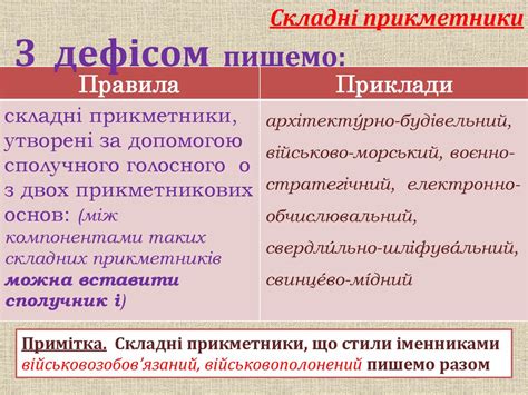Написання складних слів разом окремо з дефісом за «Українським правописом 2019 року Загальні