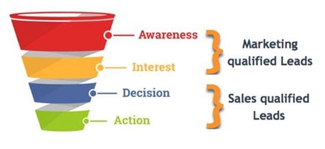 6 Sales Pipeline Metrics That Every Business Should Track MarTech Cube