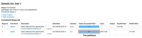Best Practices For Spark Thrift Server On Yarn