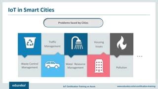 Internet Of Things IoT Applications IoT Tutorial For Beginners IoT Training Edureka PDF
