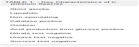 Corynebacterium Jeikeium Endocarditis A Review Of The Liter Cardiology In Review