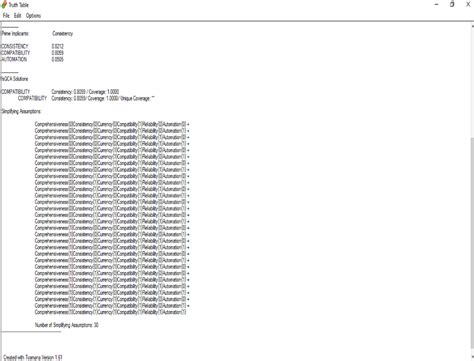 The Pool Of Simplifying Assumptions Generating The Most Parsimonious Download Scientific