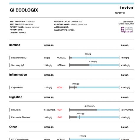 Ultimate Stool Analysis Phil Richards Nutrition Lab