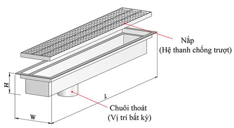 Ksf L Máng Thu Nước Shower Drain