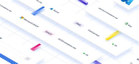 Orchestration For Dns Dhcp And Ipam Bluecat Networks