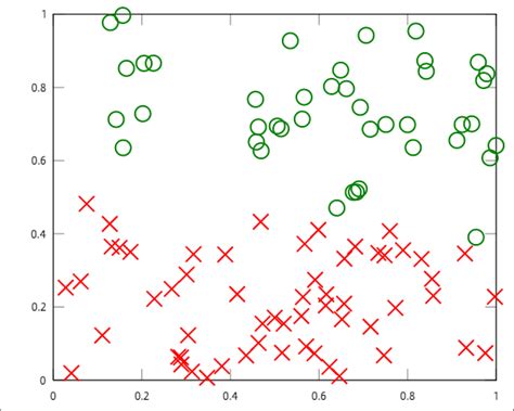 Using Matlab Fcm To Cluster My Own Data Stack Overflow