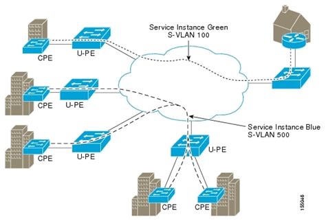Ethernet Connectivity Fault Management Cisco