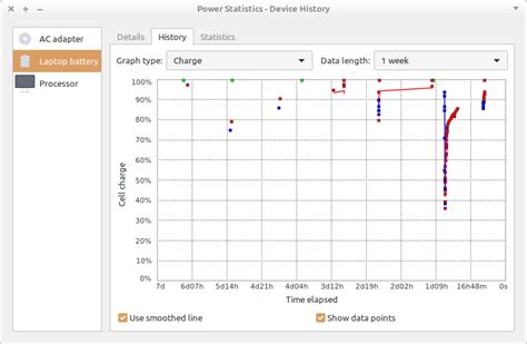 Sp5 Very High Power Usage For Bluetooth And Wireless · Issue 196