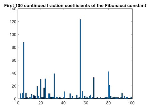Continued Fractions And Computations Matlab Community Matlab And Simulink