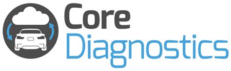 Sermi Certification Is Coming Core Diagnostics