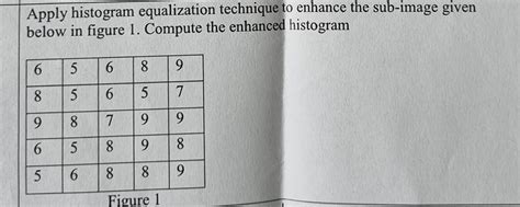 Apply Histogram Equalization Technique To Enhance The
