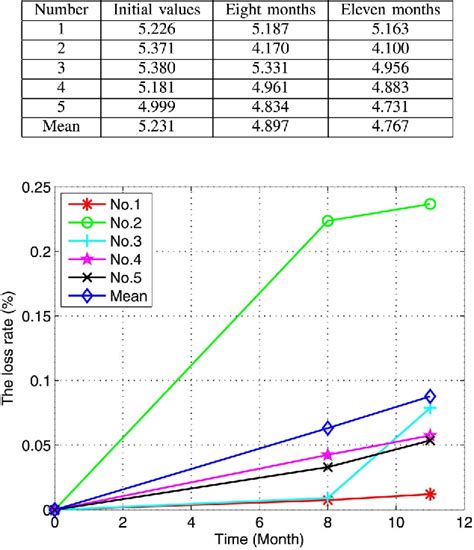Figure 1 From Reliability Modeling And Life Estimation Using An Expectation Maximization Based
