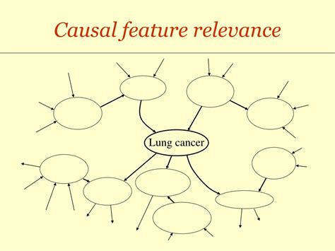 PPT Causal Feature Selection Uncover Relationships For Lung Cancer Prediction PowerPoint