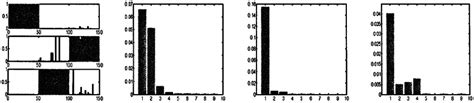 A Clustering Performance On The Iris Data Set Indicating Three