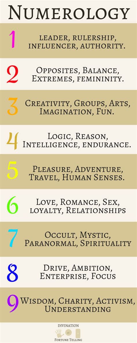 Illustration Post Showing The Life Path Meanings Of Numbers In